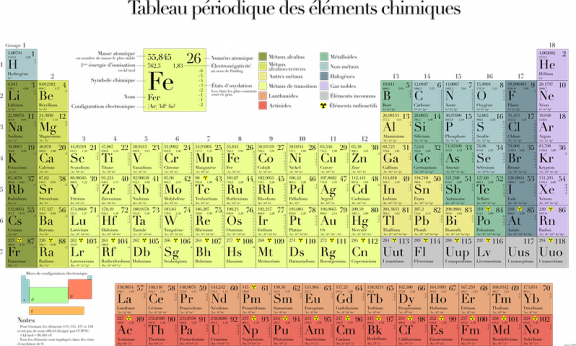Famous Chemistry Scientists Names and Their Inventions