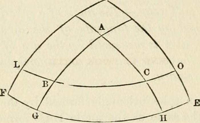 The Life and Discoveries of Euclid | Superprof
