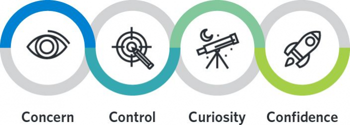 How Does Superprof India Work? | Superprof