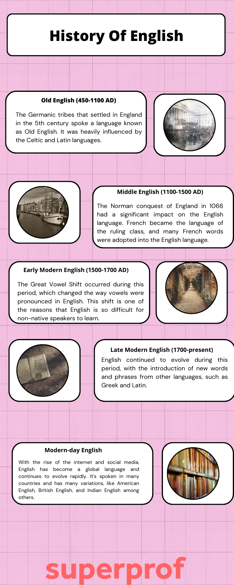 History of The English Language: History, Origin & Modern Usage