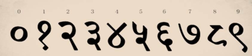 Learning Hindi Numbers 1 to 100 [with Names] | Superprof