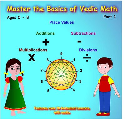 Vedic Math Sutras: Meaning, Origin & Uses | Superprof