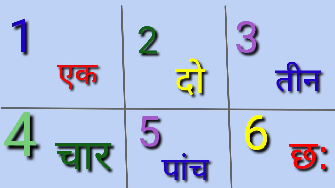 Marathi Number Names 1 to 100 | Superprof