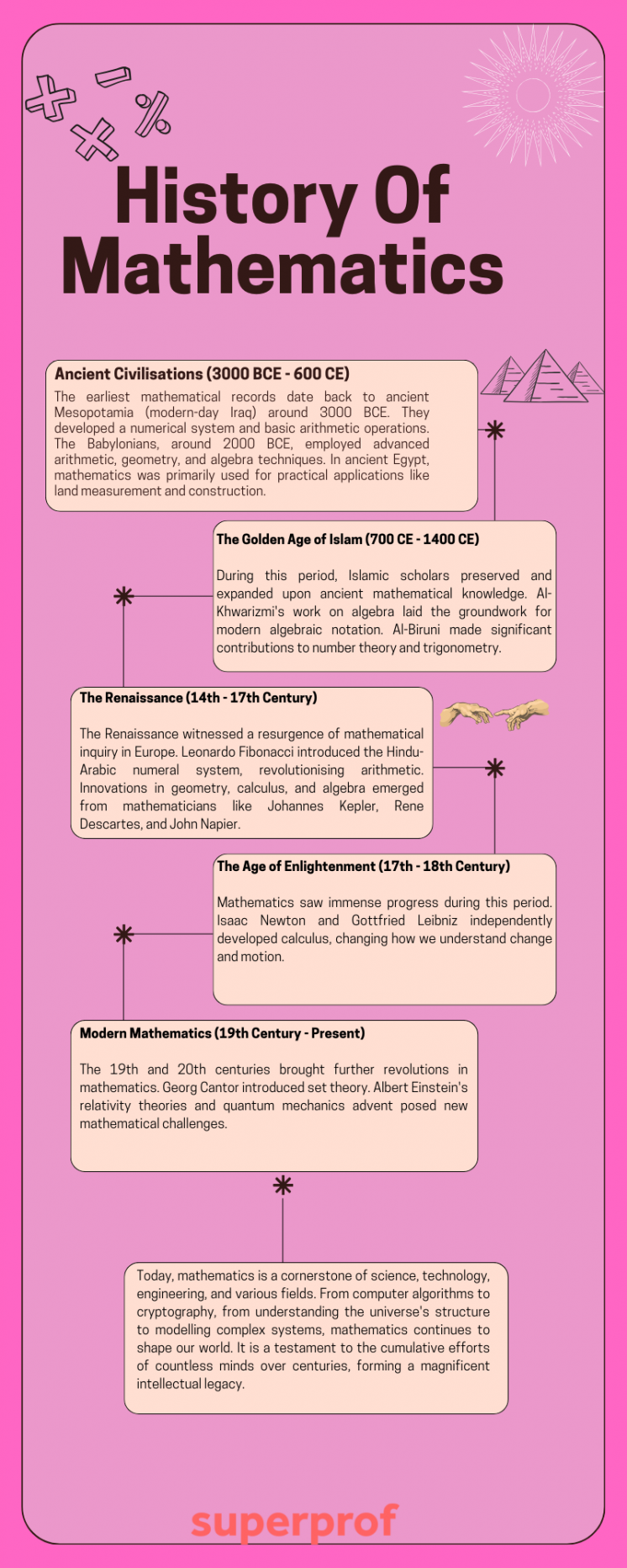 History of Mathematics: Learn and Explore [2023]